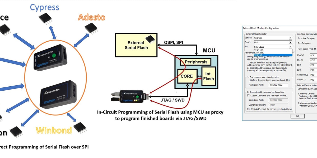 Cypress Programmer & Flash Memory | Elprotronic
