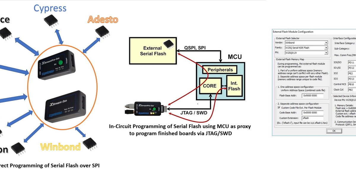 In-Circuit Programming of Winbond Serial Flash over SPI or JTAG/SWD
