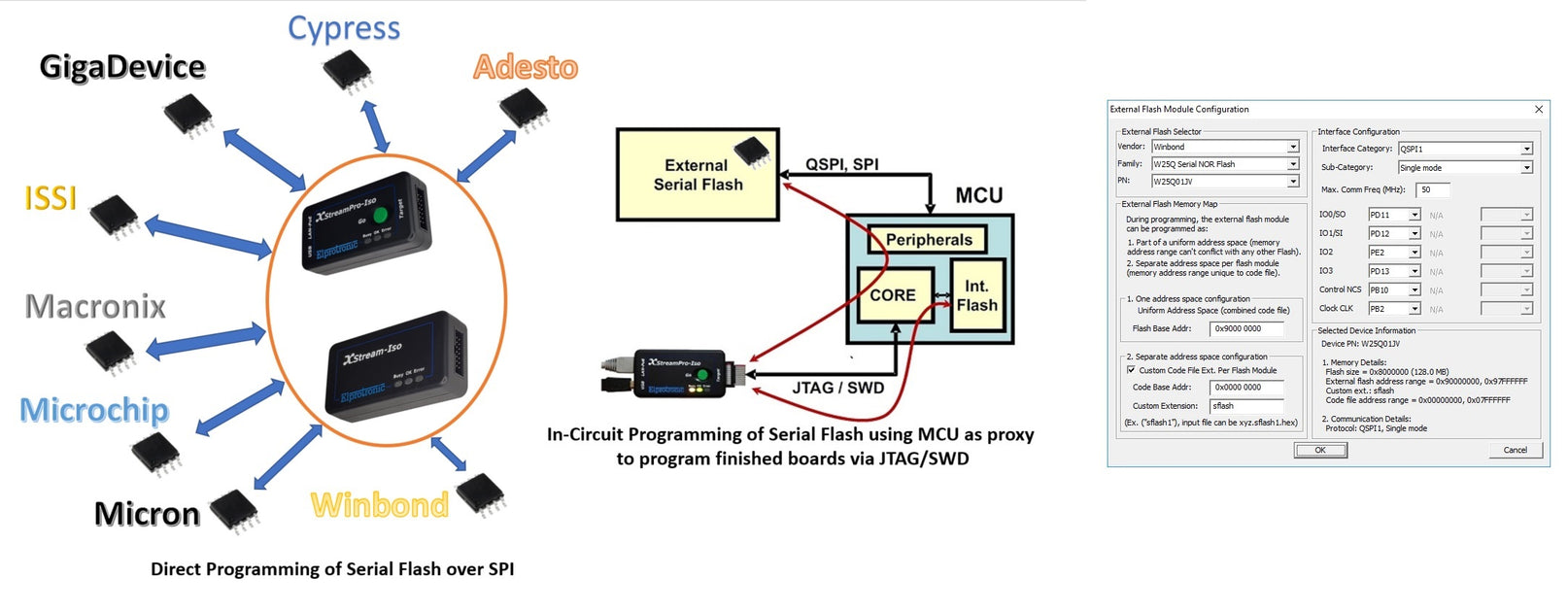 In-Circuit Programming of Winbond Serial Flash over SPI or JTAG/SWD