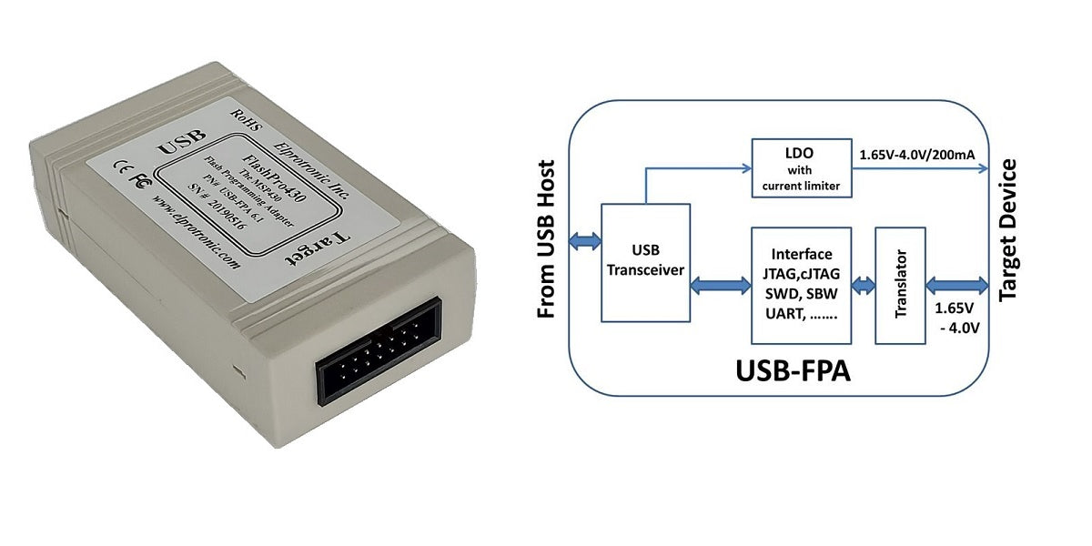 USB FPA Flash & Programmer Adapters | Elprotronic