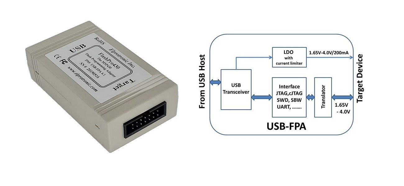 USB FPA Flash & Programmer Adapters | Elprotronic