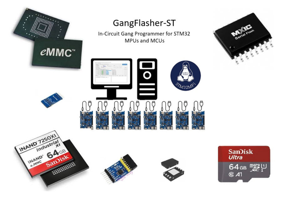 GangFlasher-ST | In-circuit STM32 MPU : MP1 gang programmer